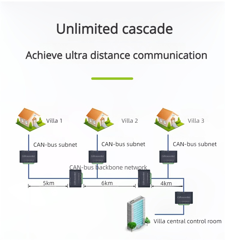 CAN Recorder - 珠海创芯科技