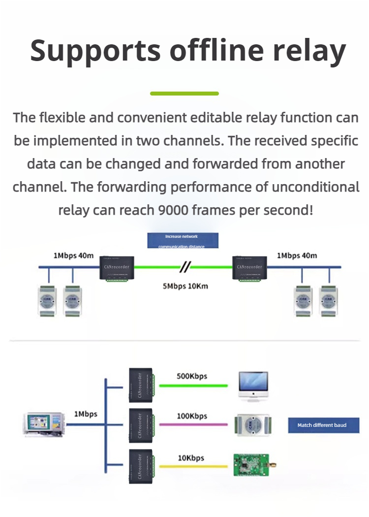CAN Recorder - 珠海创芯科技